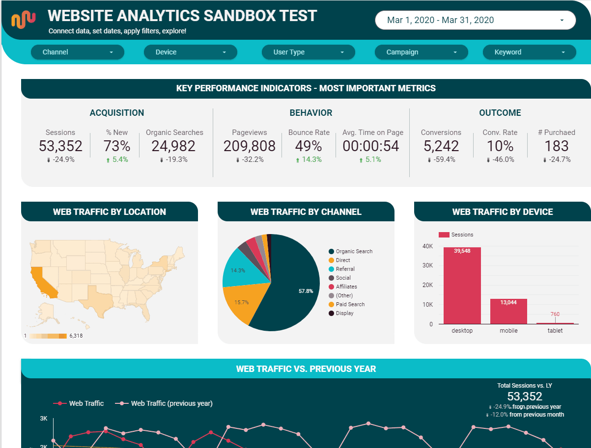 14 Best Google Data Studio Examples to Copy - Directive