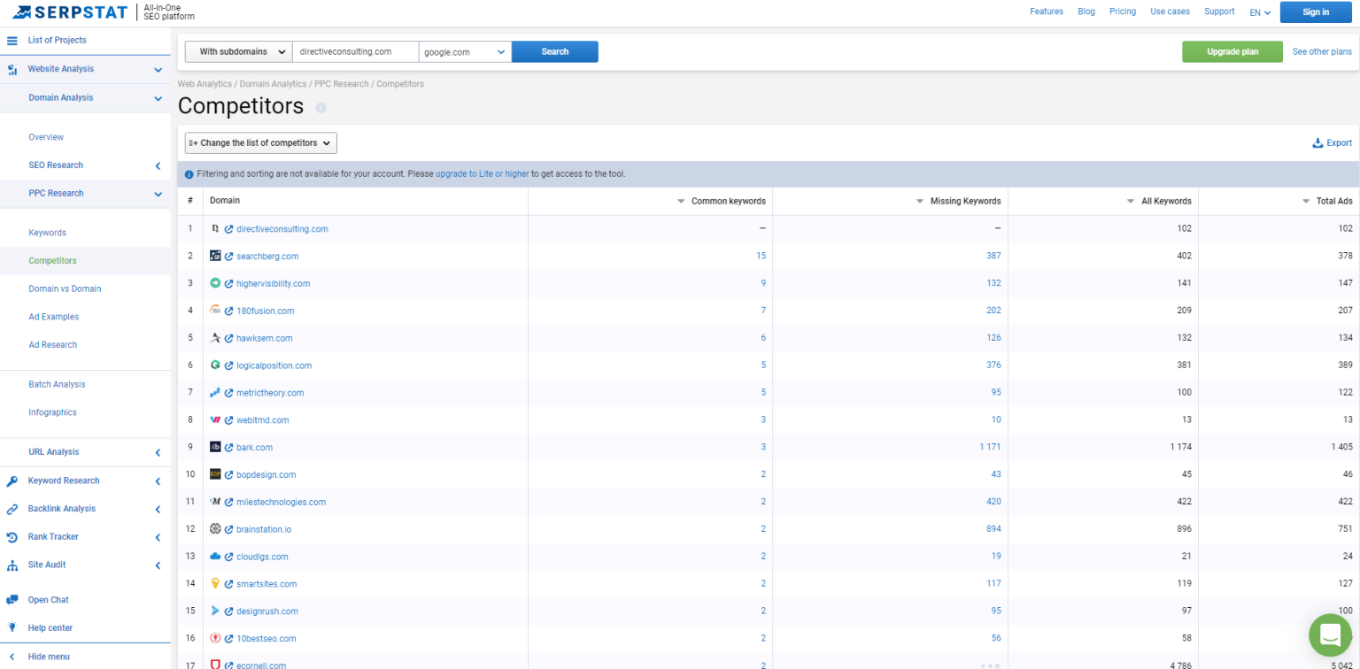 7 Best PPC Competitor Analysis Tools - Directive