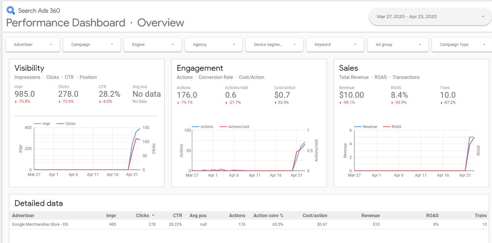 10 Best Free Looker Studio Templates - Directive