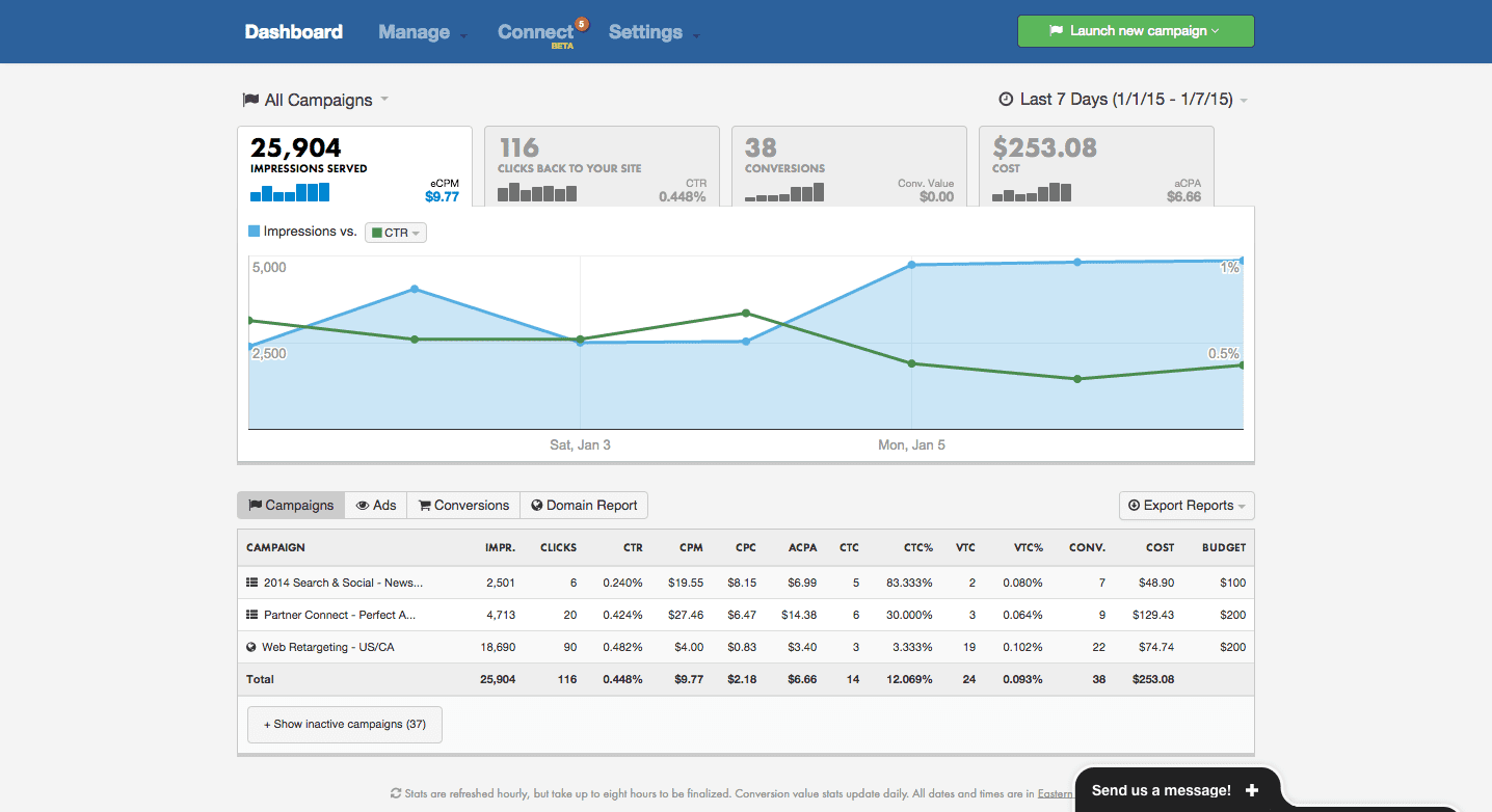 Top 7 Retargeting Platforms - Directive
