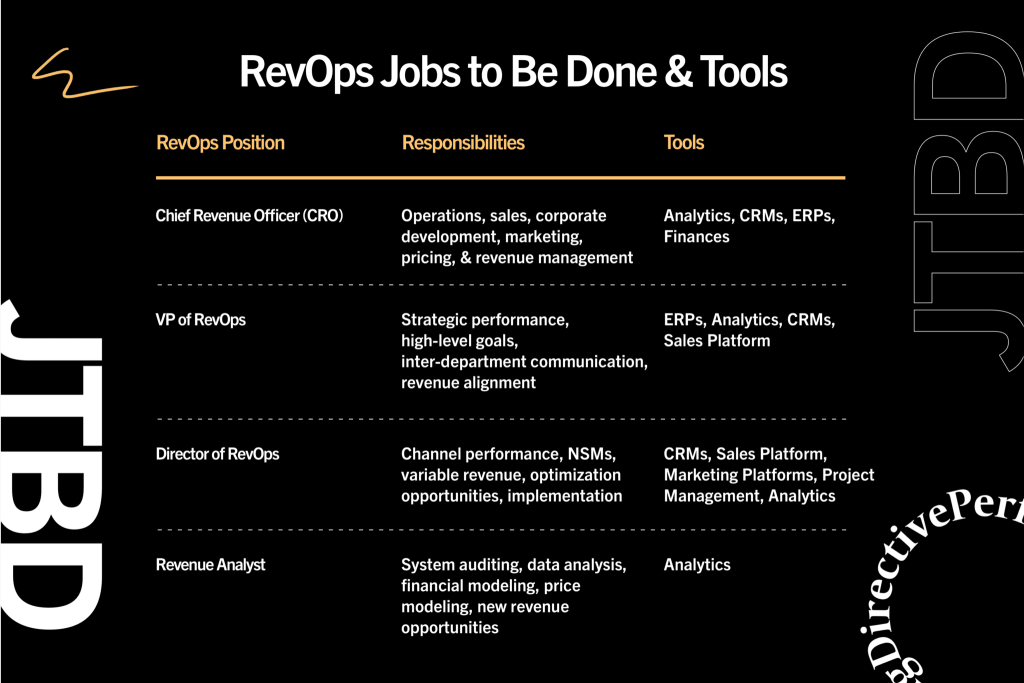 What is Revenue Operations & Why Is It Important For B2B SaaS?