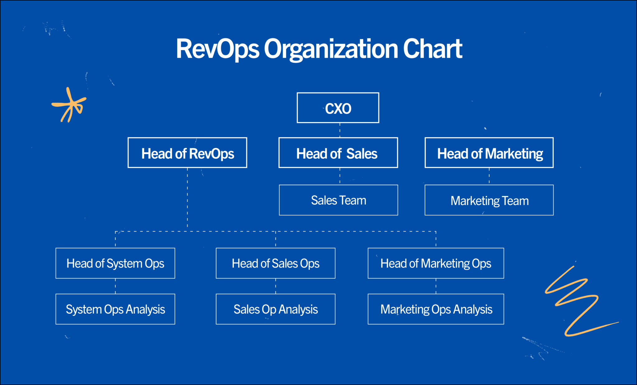 What is Revenue Operations & Why Is It Important For B2B SaaS?