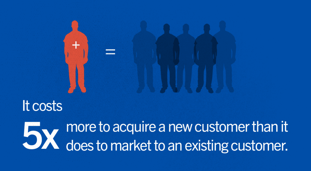 10 Effective Strategies to Boost Your SaaS Sales Without Chasing New ...