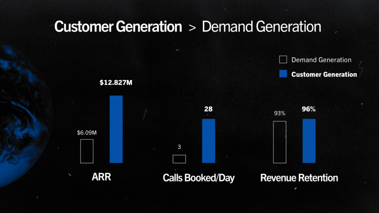 What Is SQL Marketing? [The Differences Between MQL vs. SQL]