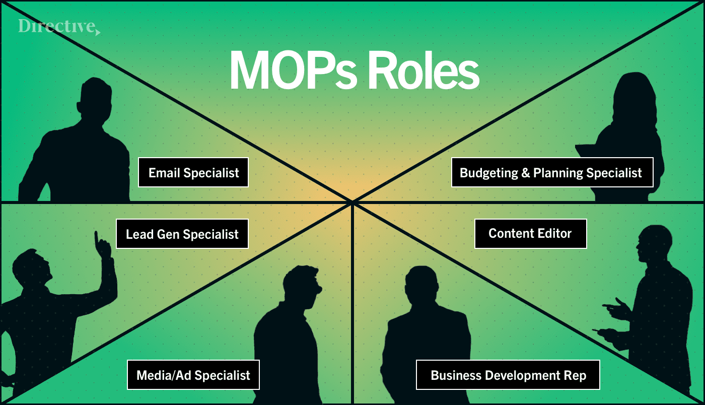 Marketing Operations Roles for SaaS Companies - Directive