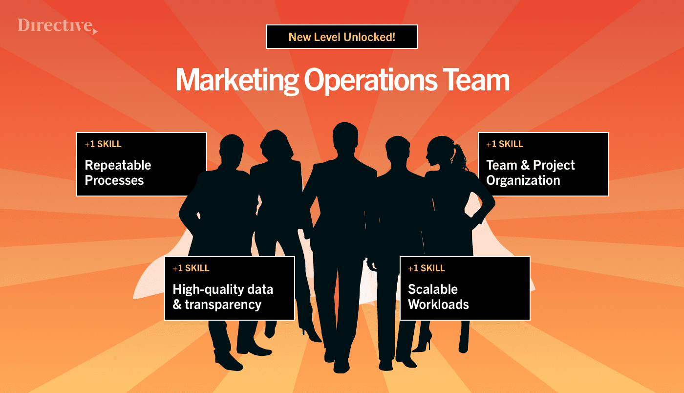 Marketing Operations Roles for SaaS Companies - Directive