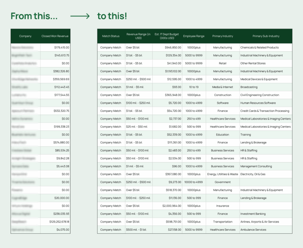 How to Build a Winning Total Addressable Market (TAM): Insights from a ...