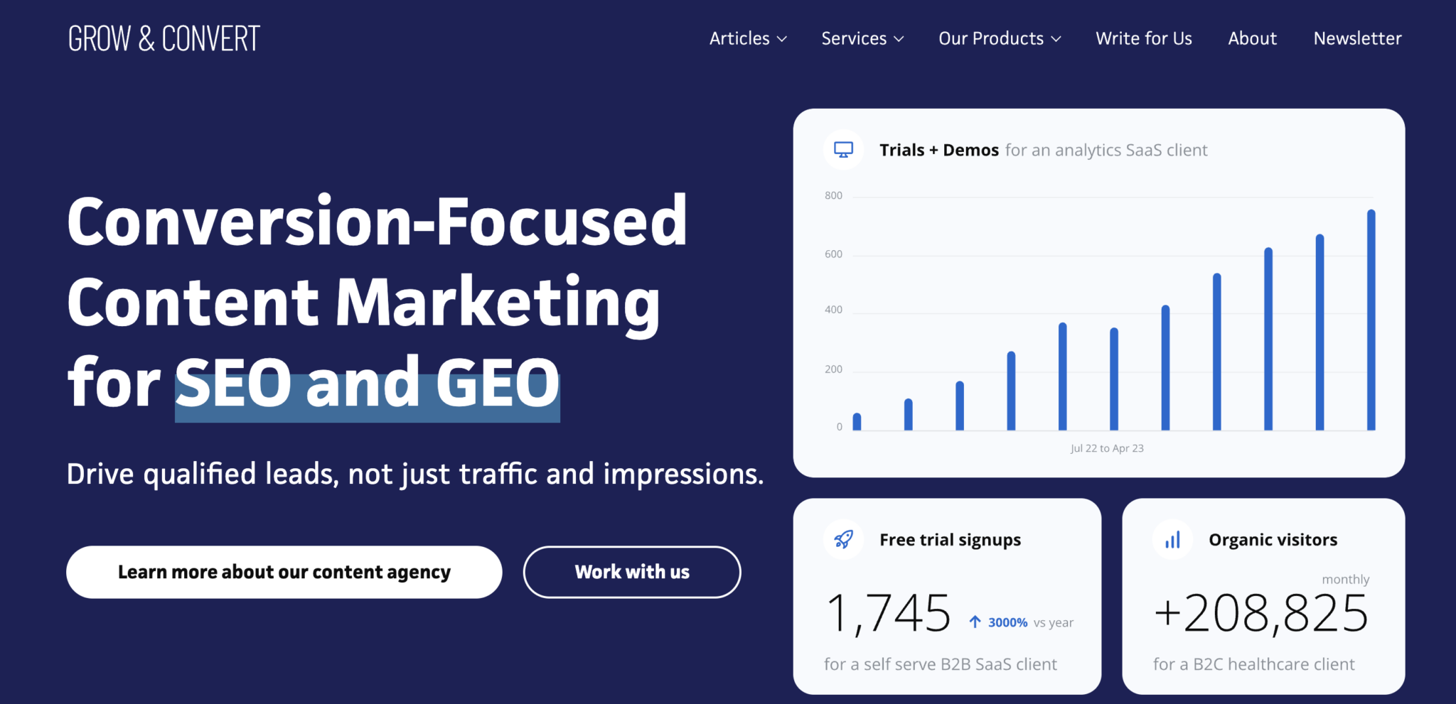 22 Inbound Digital Marketing Agencies Built for Full-Funnel Demand ...