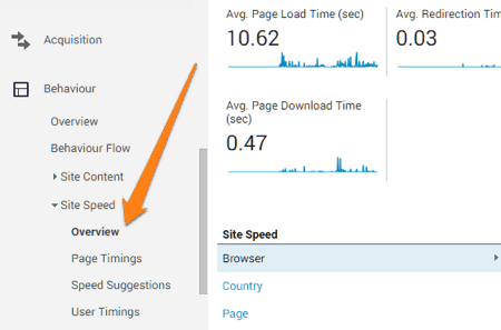Grading the Site Speed of 100+ Computer Hardware Sites - Directive UK