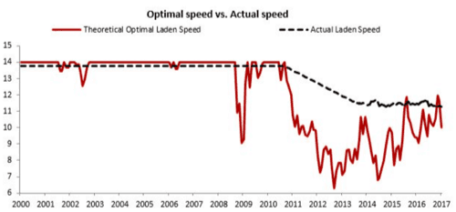 Grading the Site Speed of 100+ Computer Hardware Sites - Directive UK